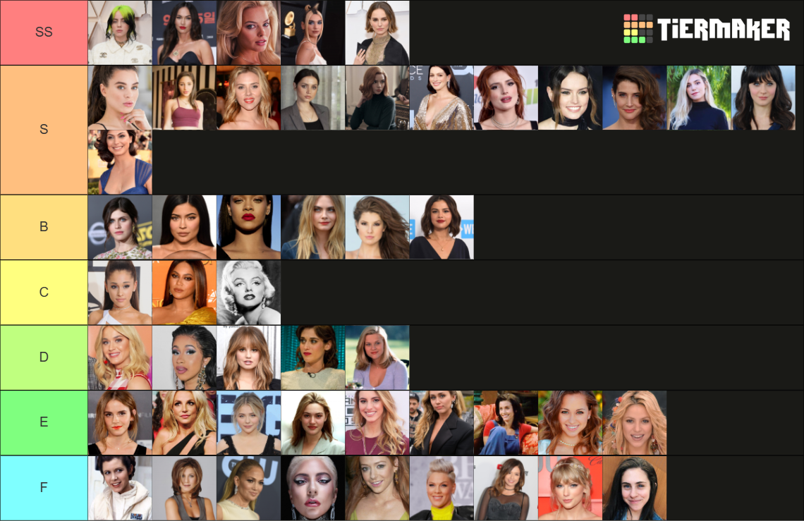 Most Attractive Female Celebrities Tier List (Community Rankings ...