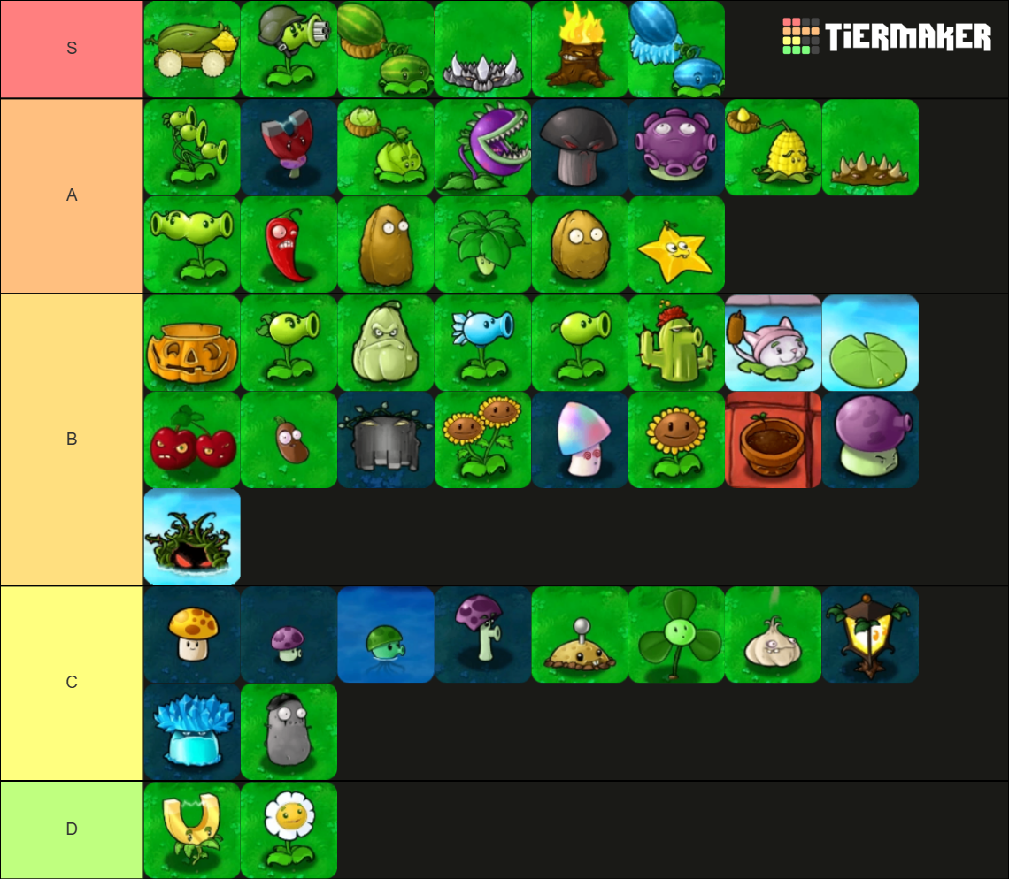 Plants vs Zombies Original (Plants) Tier List (Community Rankings ...