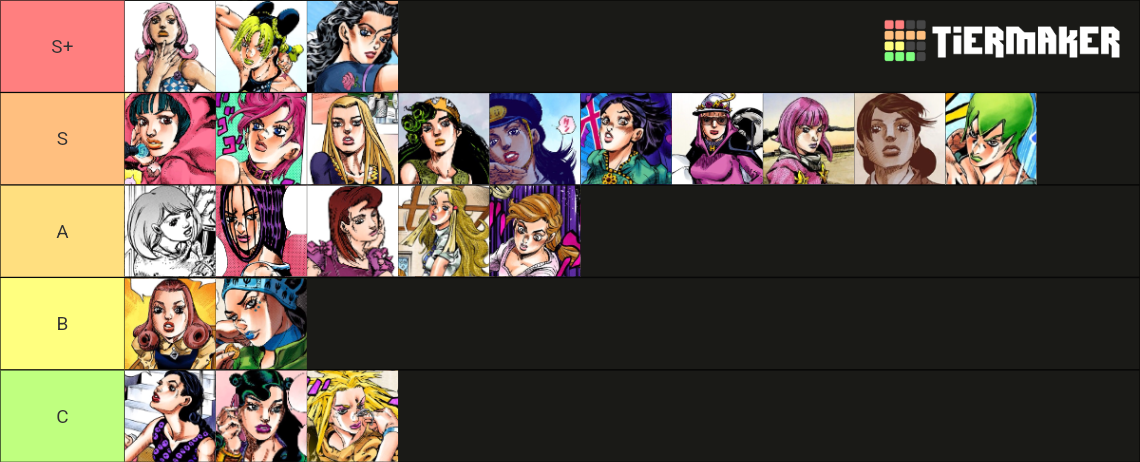 JoJo Waifus (All Named Girls) Tier List (Community Rankings) - TierMaker