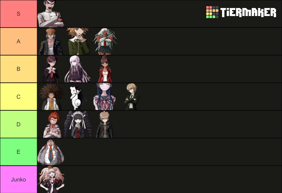 Danganronpa Trigger Happy Havoc Characters Tier List (Community ...