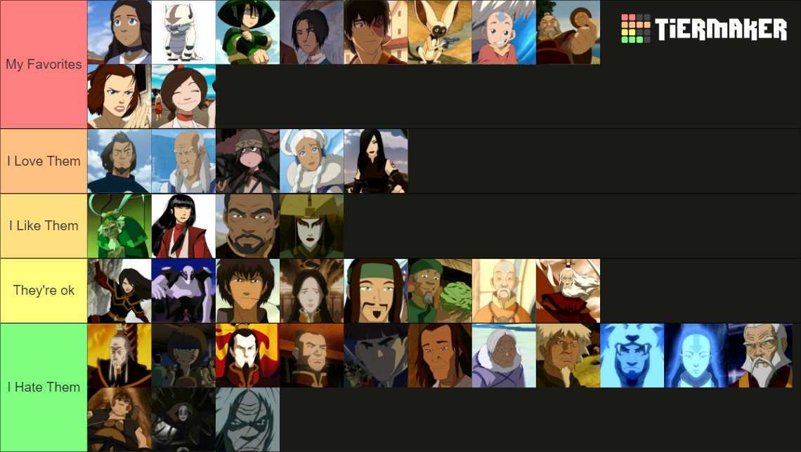 Avatar: The Last Airbender Ultimate Character Rank Tier List (Community ...