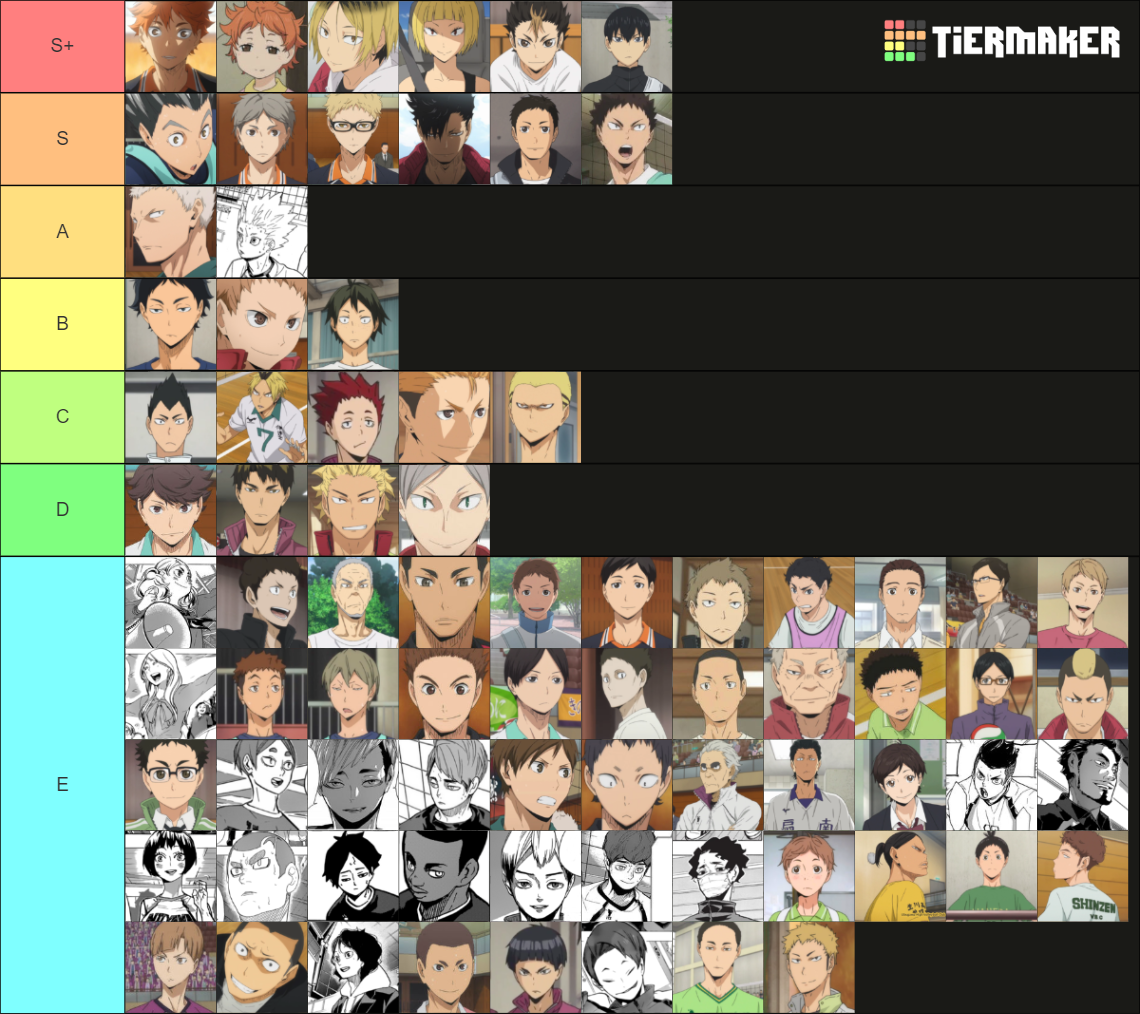 Haikyuu Characters Tier List (Community Rankings) - TierMaker