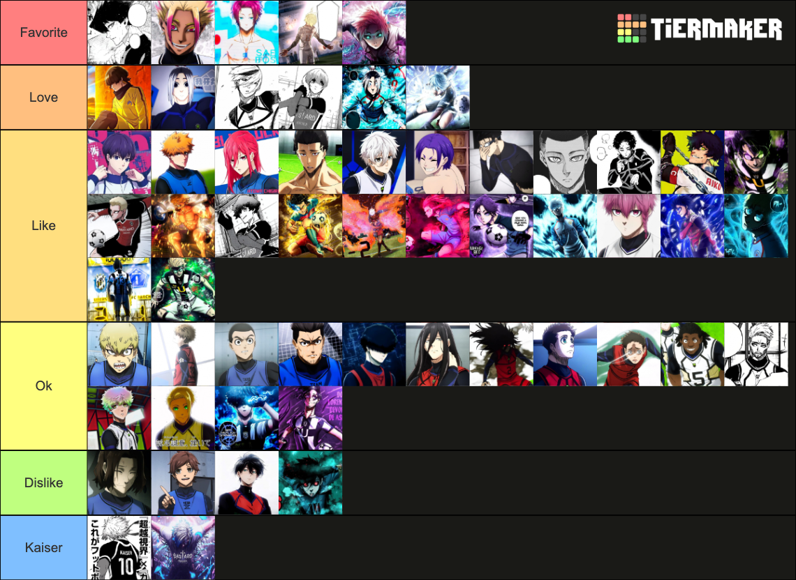 All Blue Lock Tier List (Community Rankings) - TierMaker