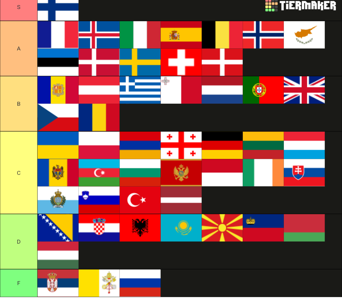 European Countries Tier List (Community Rankings) - TierMaker