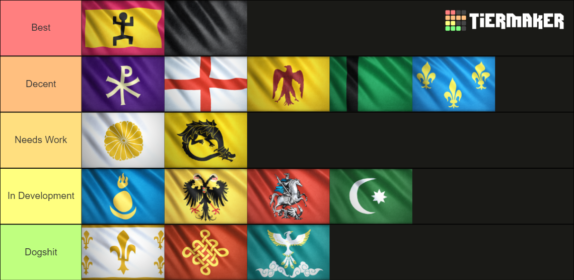 Age of Empires 4 Civ Tier List (Community Rankings) - TierMaker