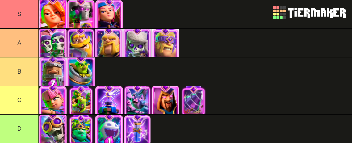 Card Evolution Clash Royale Tier List (Community Rankings) - TierMaker