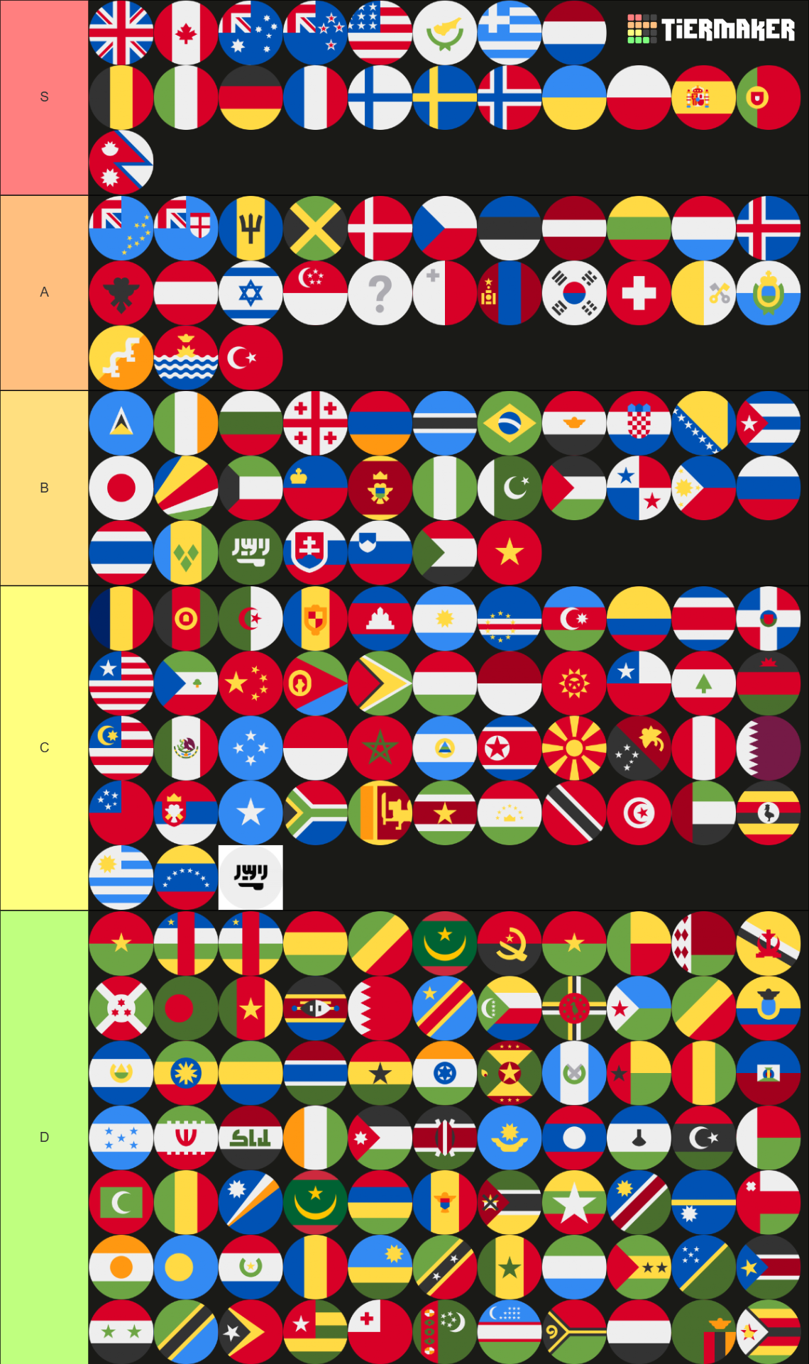 Countries Tier List (Community Rankings) - TierMaker