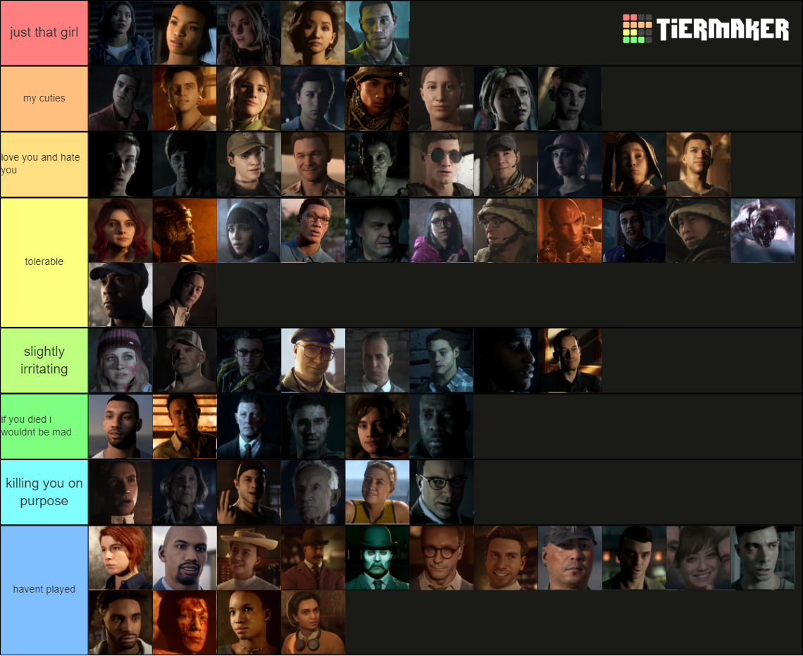 Supermassive Games COMPLETE (almost) CHARACTER TIER LIST Tier List ...