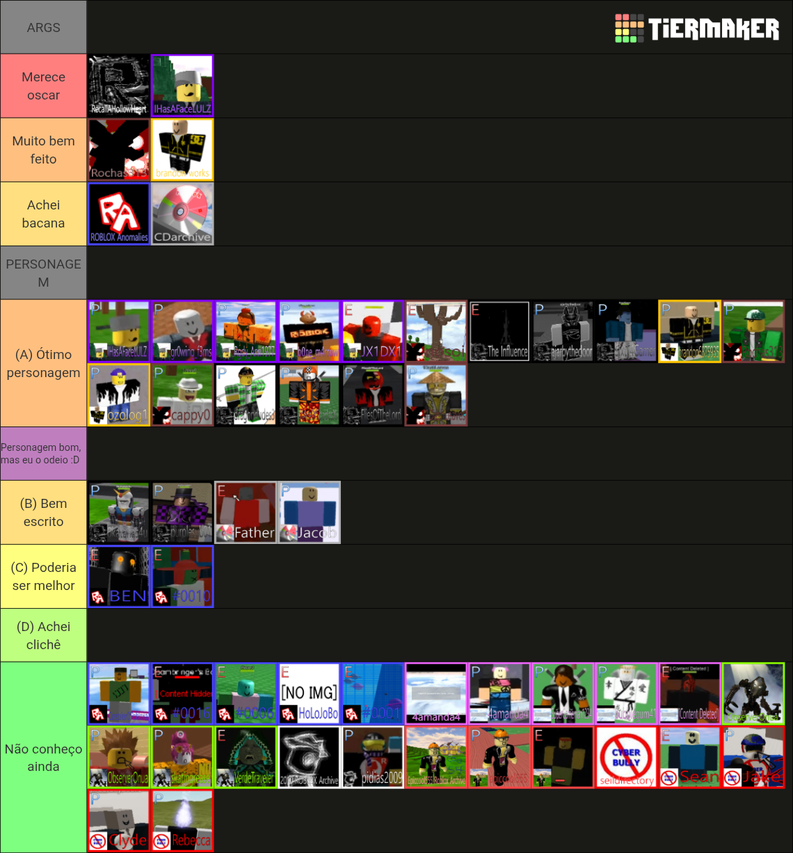 Roblox ARG Character Tierlist (v1.3) Tier List (Community Rankings ...