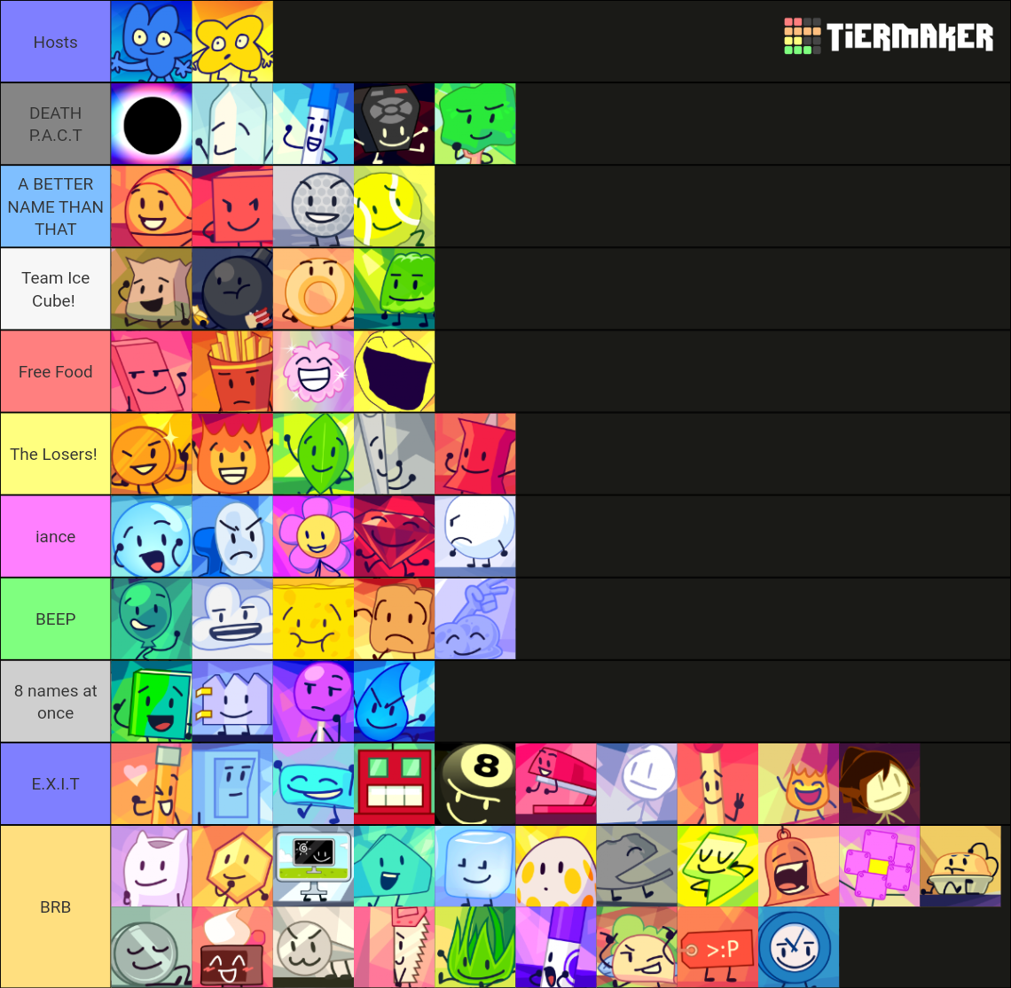 BFB Icons (Polypawns) Tier List (Community Rankings) - TierMaker