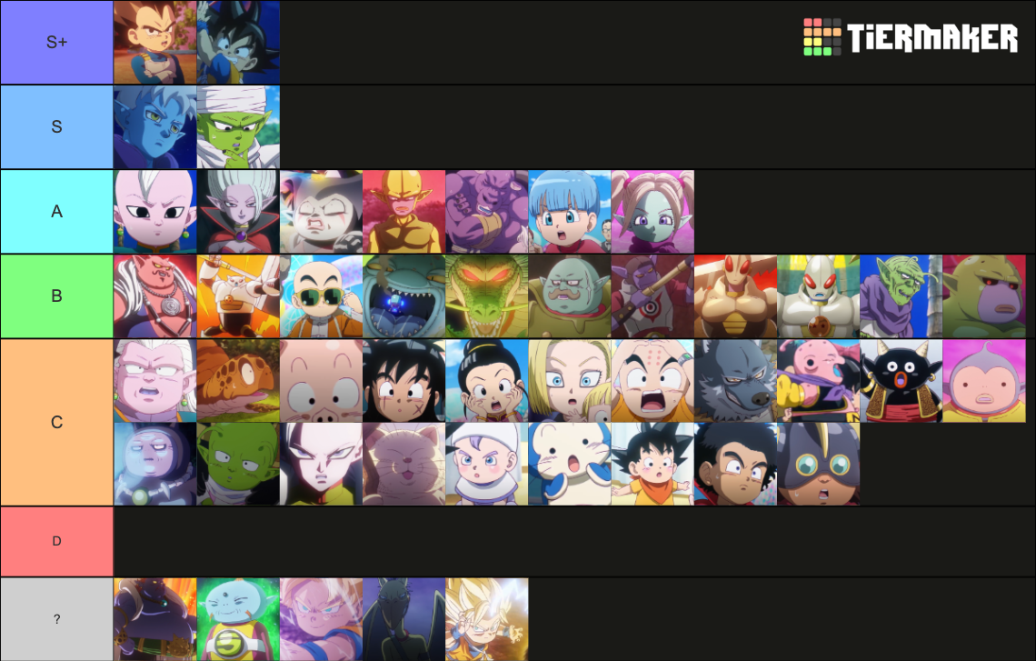 Dragon Ball Daima All Characters Tier List (Community Rankings) - TierMaker