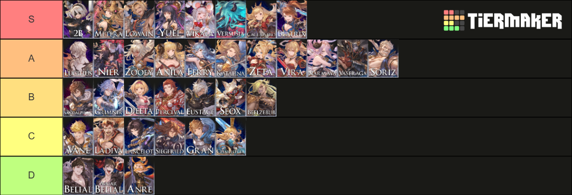 GRANBLUE FANTASY VERSUS: RISING / GBVSR (W/ GALLEON) Tier List ...