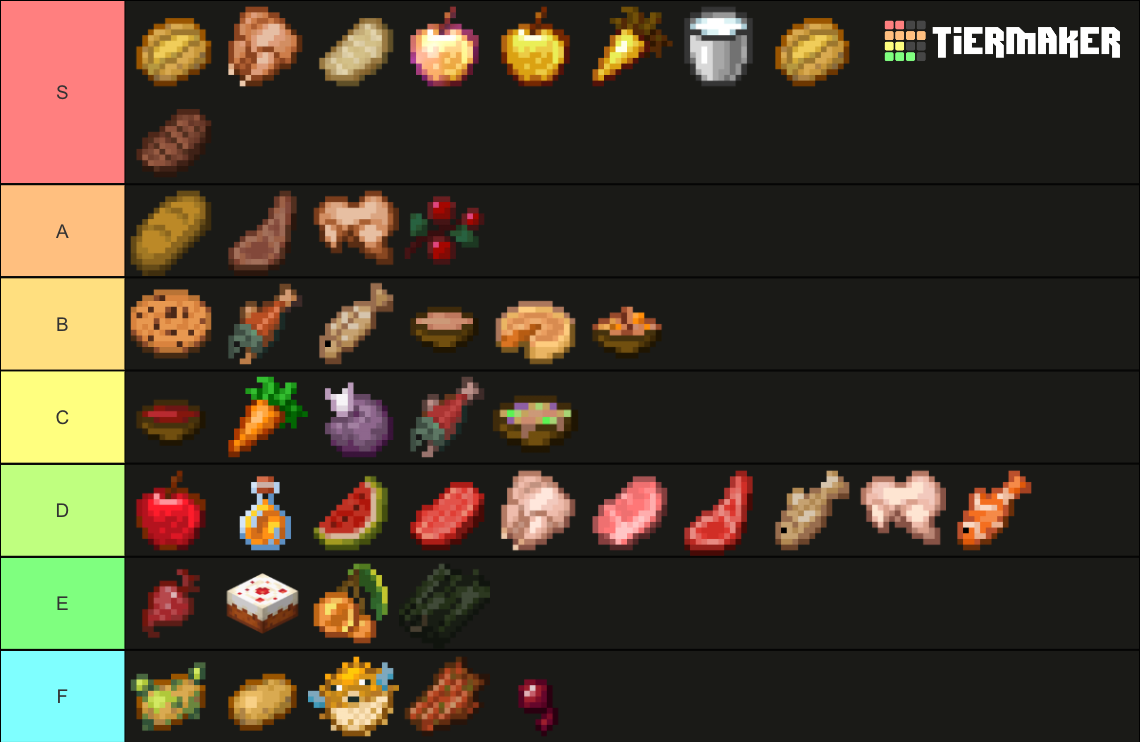 Minecraft Food (UpTo1.17) Tier List (Community Rankings) - TierMaker