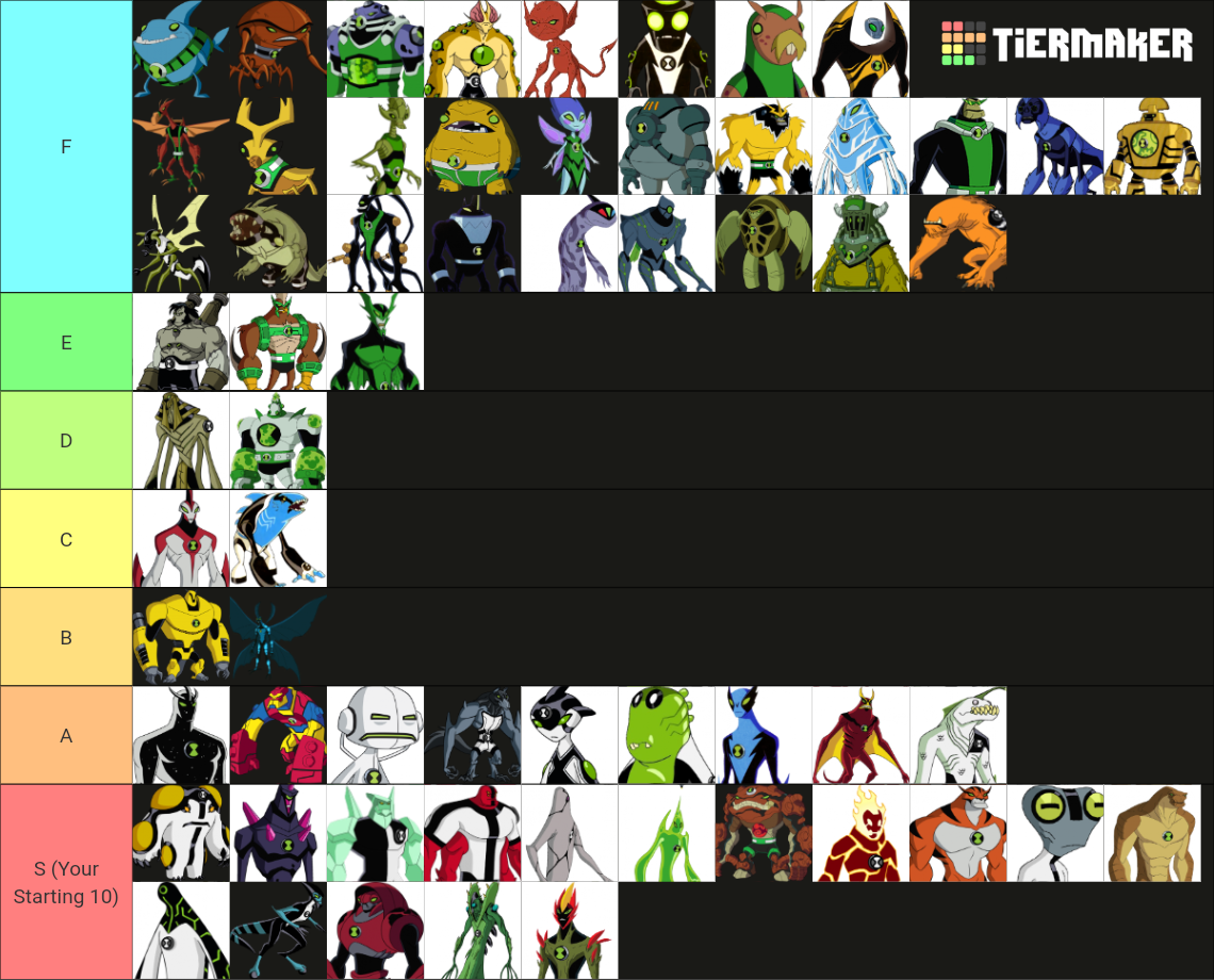 Classic Ben 10 Omnitrix aliens (your starting 10) Tier List (Community Rankings) - TierMaker