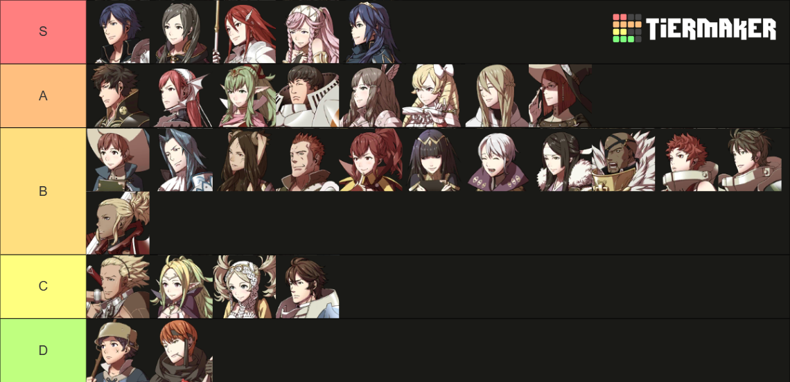 Fire Emblem: Awakening Characters Tier List (Community Rankings ...
