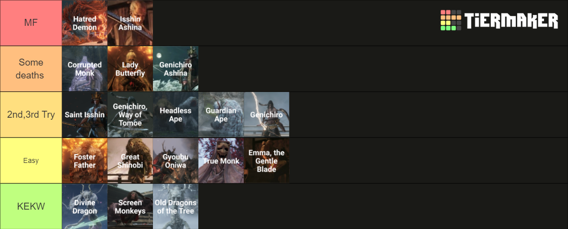 Sekiro: Shadows Die Twice Bosses Tier List (Community Rankings) - TierMaker