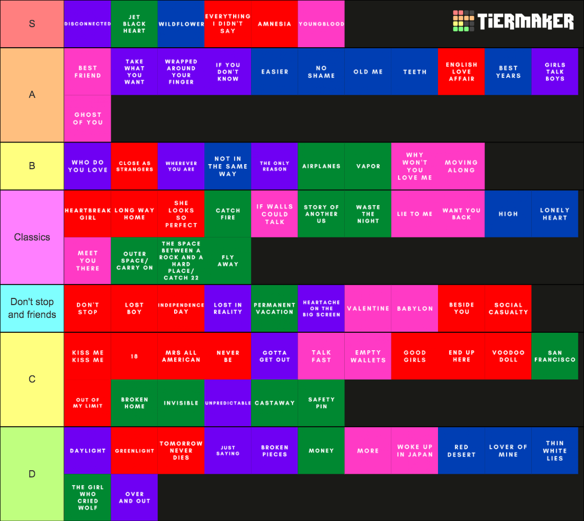 All the 5sos songs Tier List (Community Rankings) - TierMaker