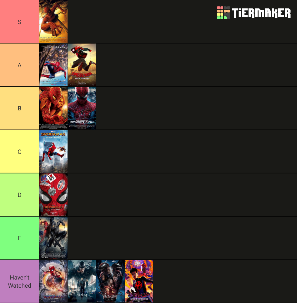 Spider-Man Movies 2023 (Including Across the Spider-Verse) Tier List ...