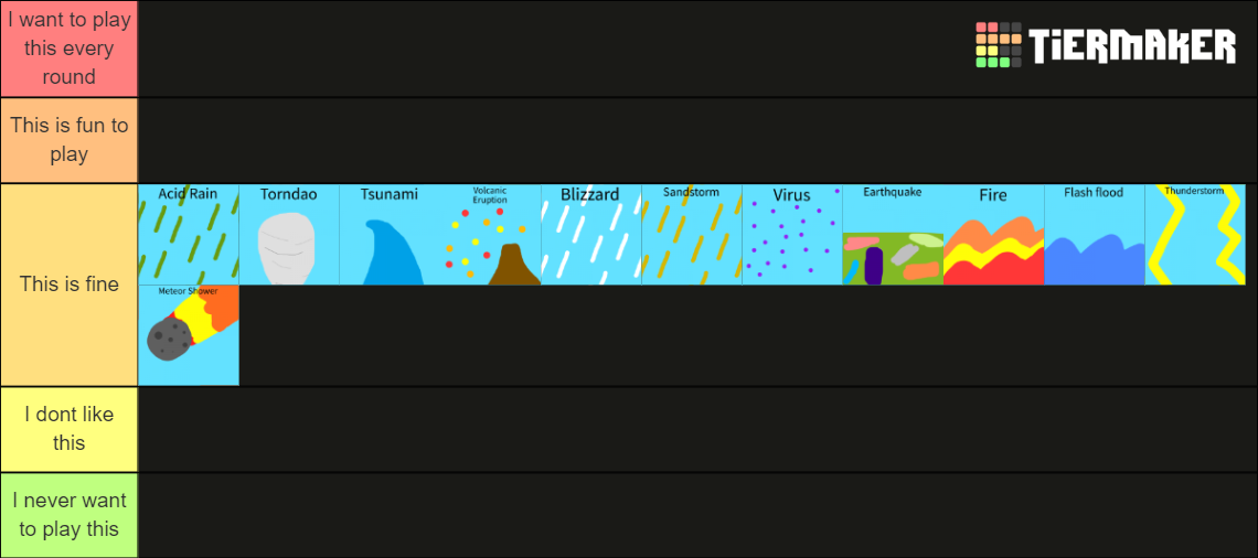 Roblox Natural Disaster Survival - Disaster Tier List (Community ...