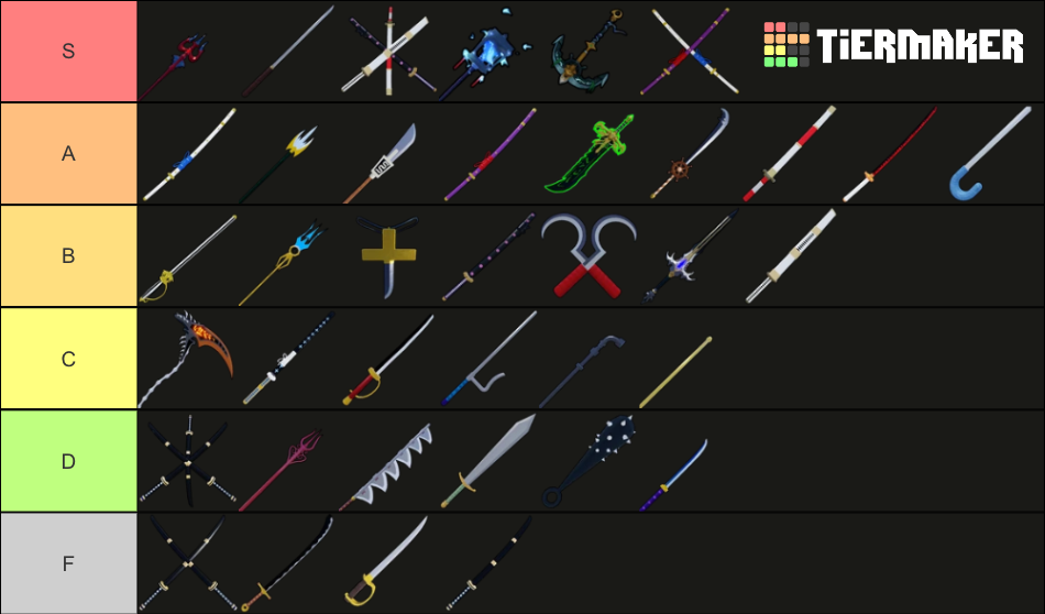 Swords on Blox Fruits Tier List (Community Rankings) - TierMaker