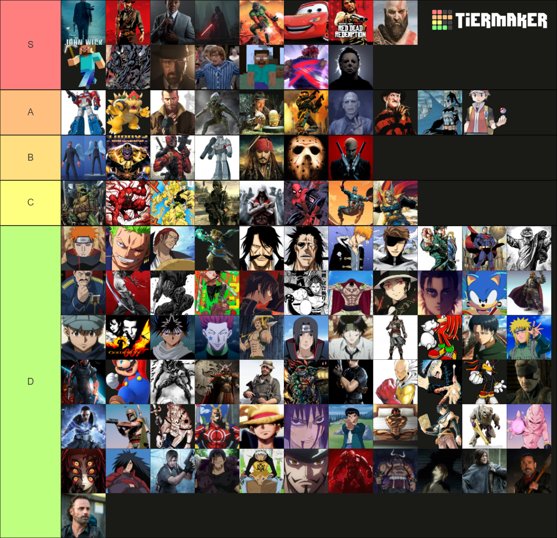 Characters With The Most Aura In All Of Fiction Tier List (Community ...