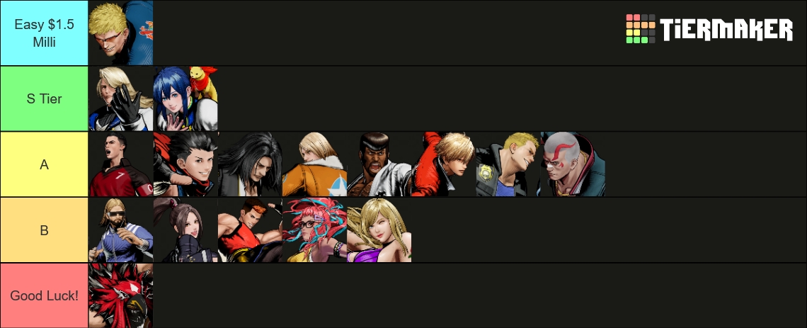 Fatal Fury: City of the Wolves Characters (including DLC) Tier List ...