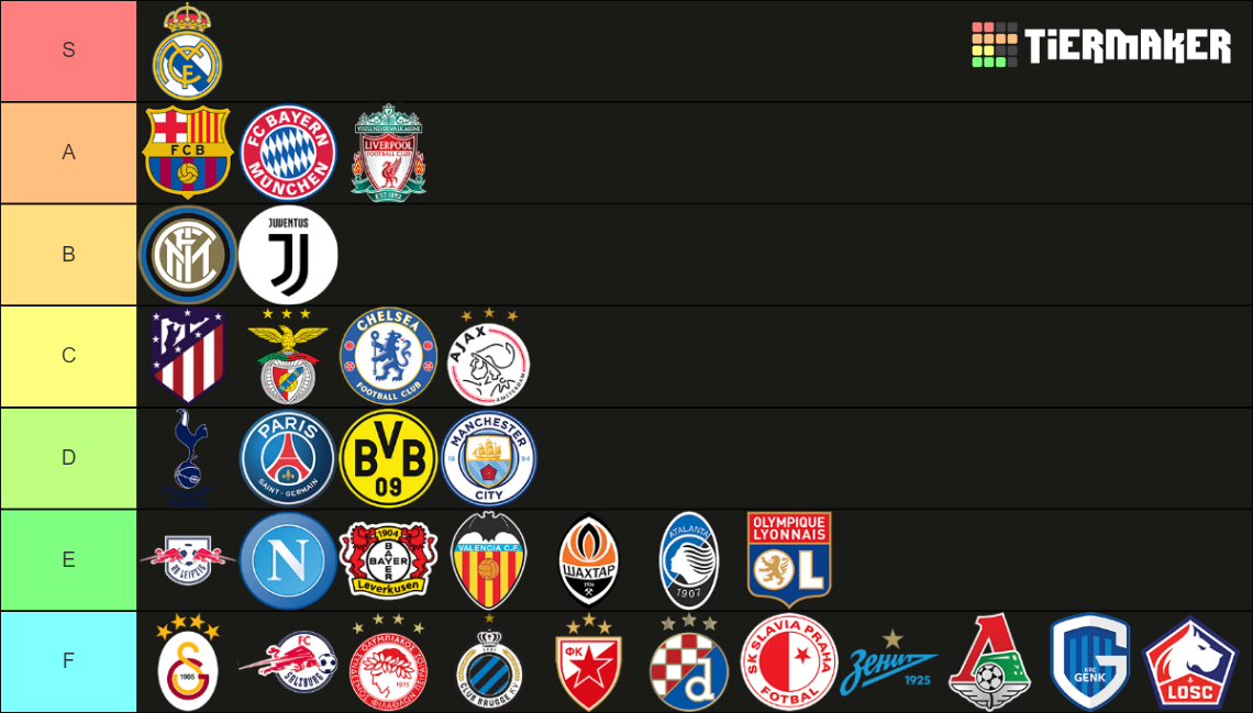 Recent Football (Soccer) Tier Lists - TierMaker