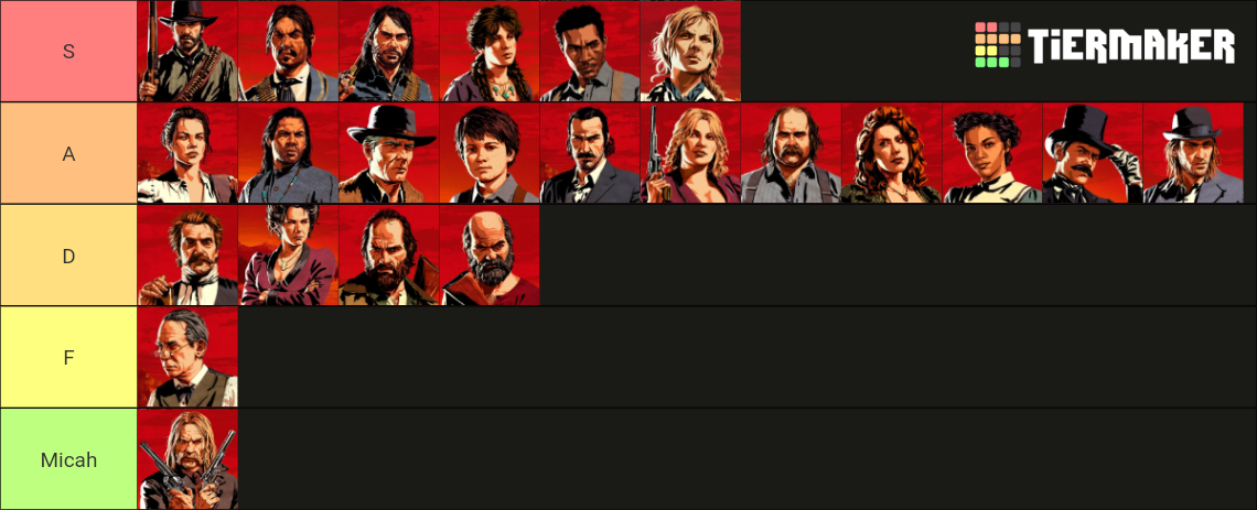 Red Dead Redemption 2 Gang Members Tier List (Community Rankings ...