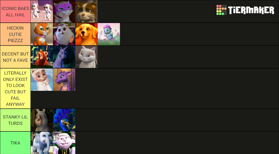 Barbie Movie Sidekicks Tier List (Community Rankings) - TierMaker