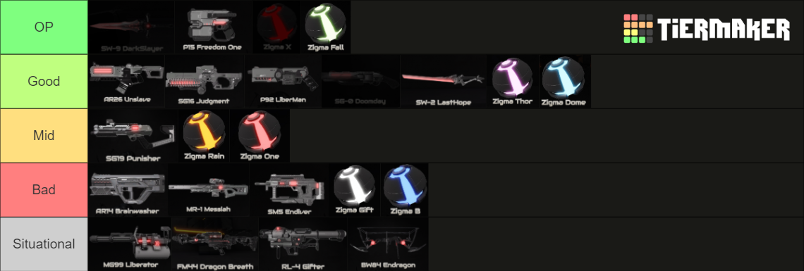 Dark Divers Roblox Tier List (Community Rankings) - TierMaker