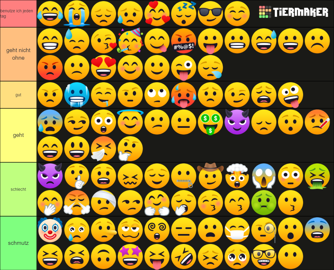Emoji: Smileys Tier List (Community Rankings) - TierMaker
