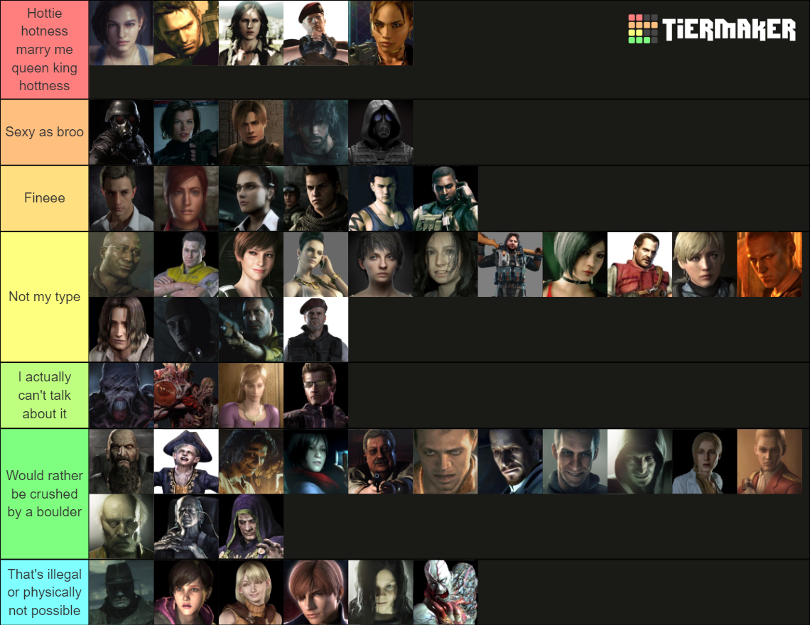 Resident Evil Characters (RE0-7) Tier List (Community Rankings) - TierMaker