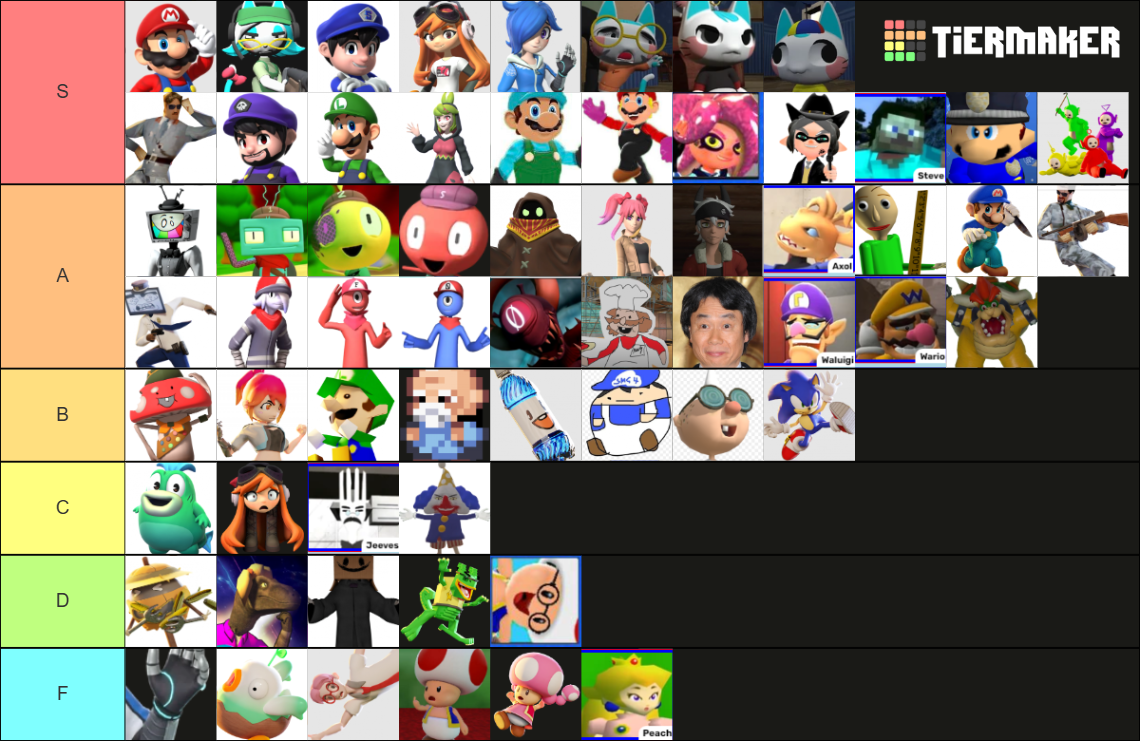 SMG4 Characters 2025 Tier List (Community Rankings) - TierMaker