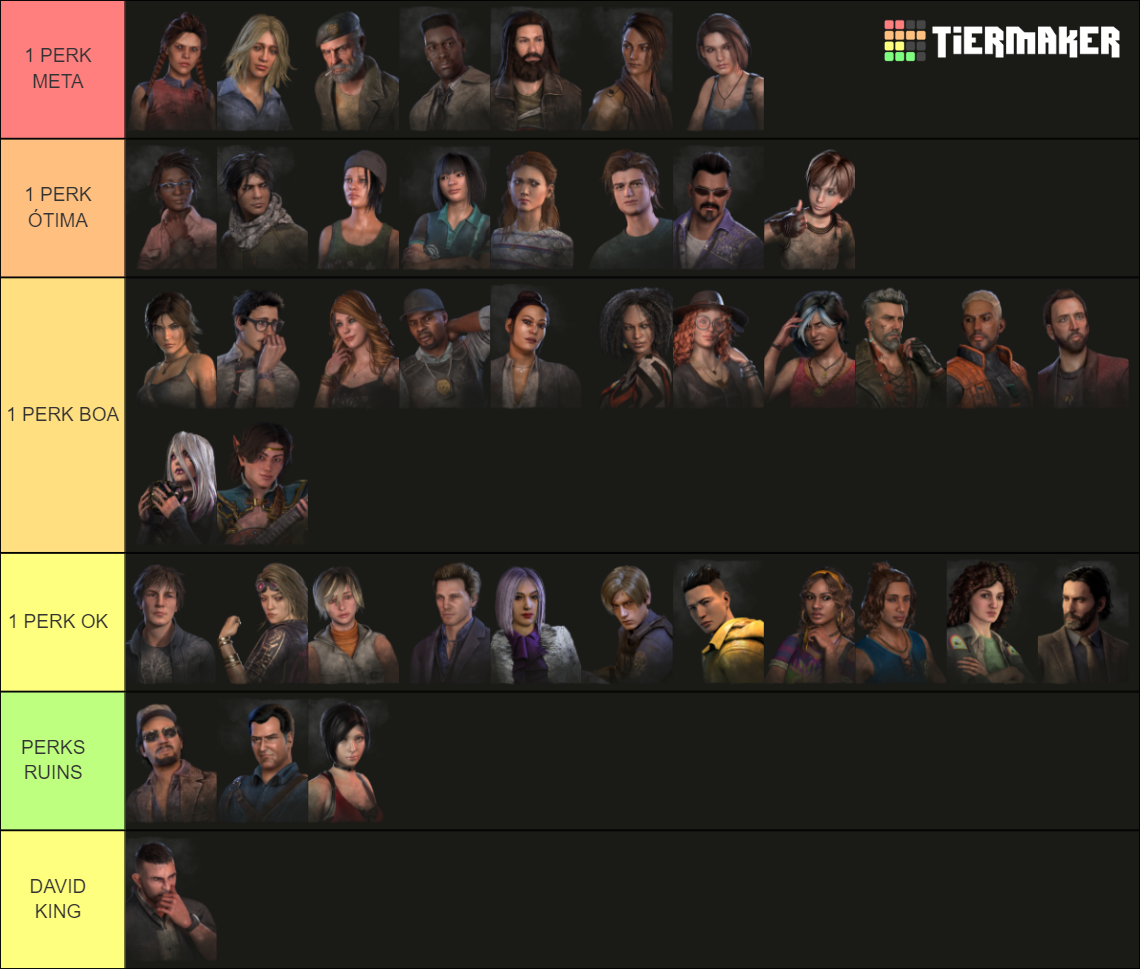 All Dead by Daylight Characters up to Tomb Raider Tier List (Community ...