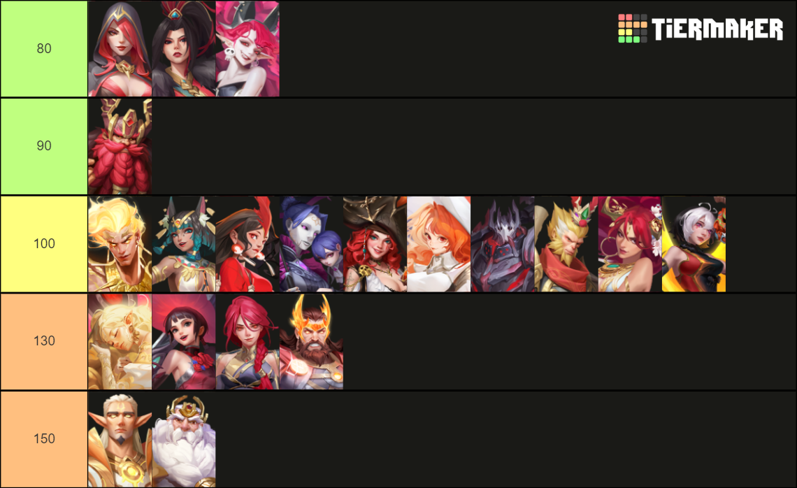 Call of Antia Hero (5-Star) Tier List (Community Rankings) - TierMaker