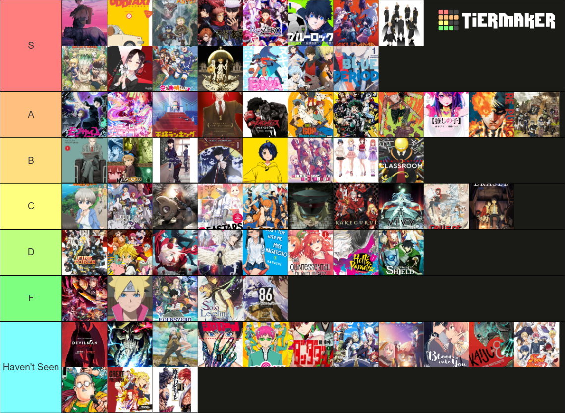 2022 NEW GEN ANIME Tier List (Community Rankings) - TierMaker