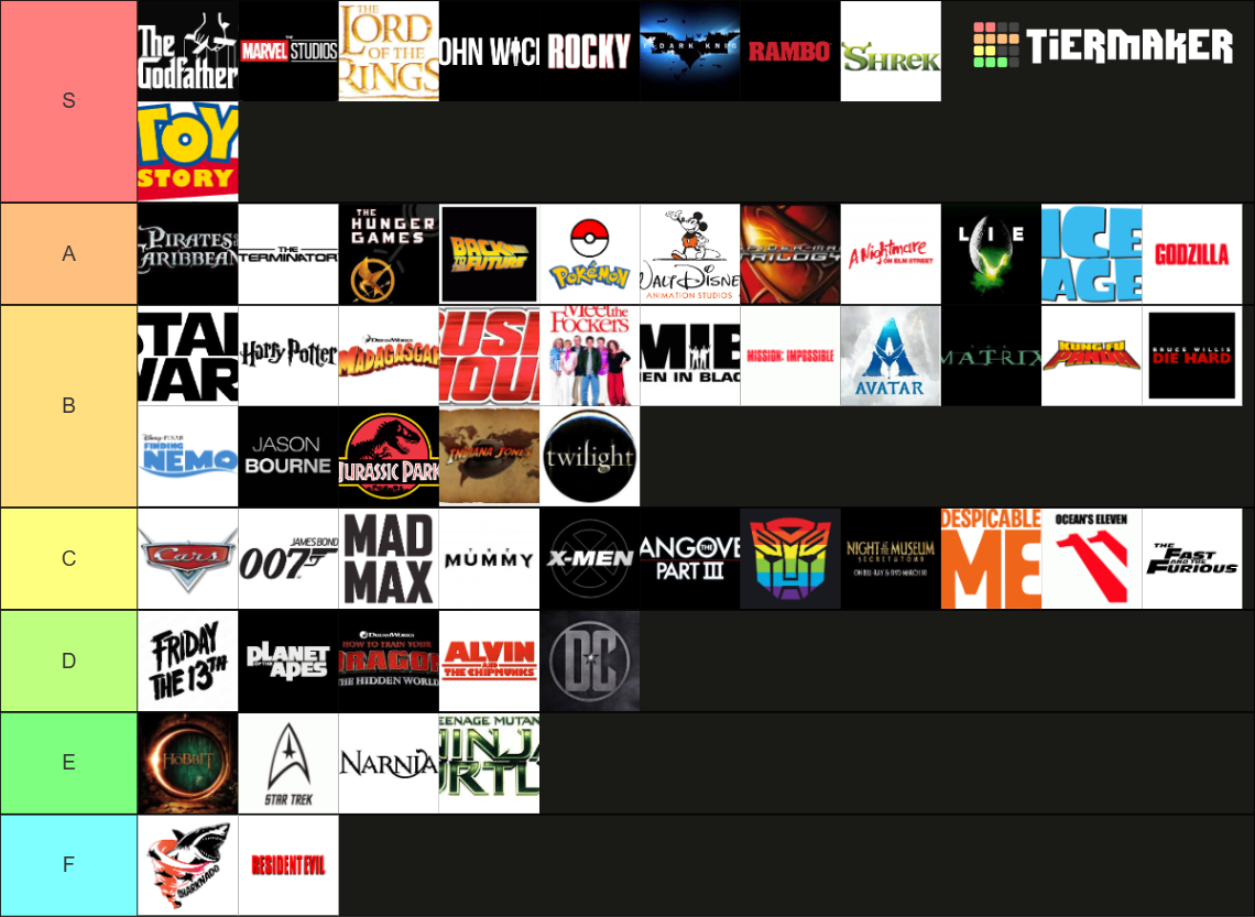 Film Franchises Tier List (Community Rankings) - TierMaker