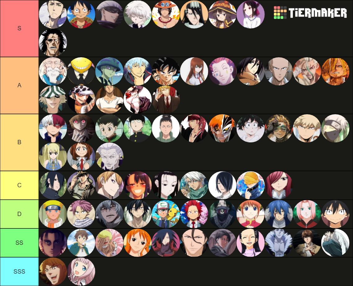 Ultimate Anime Character Tier List (Community Rankings) - TierMaker