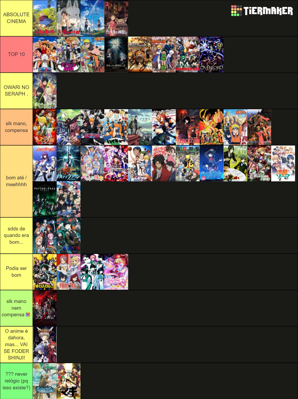 Top 100 Anime Tier List (Community Rankings) - TierMaker