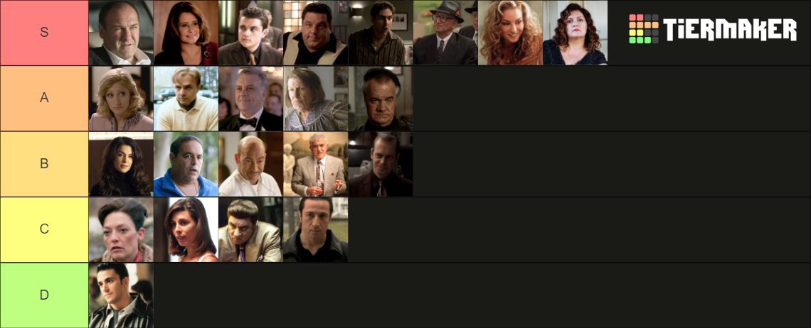 The Sopranos Character Tier List (Community Rankings) - TierMaker