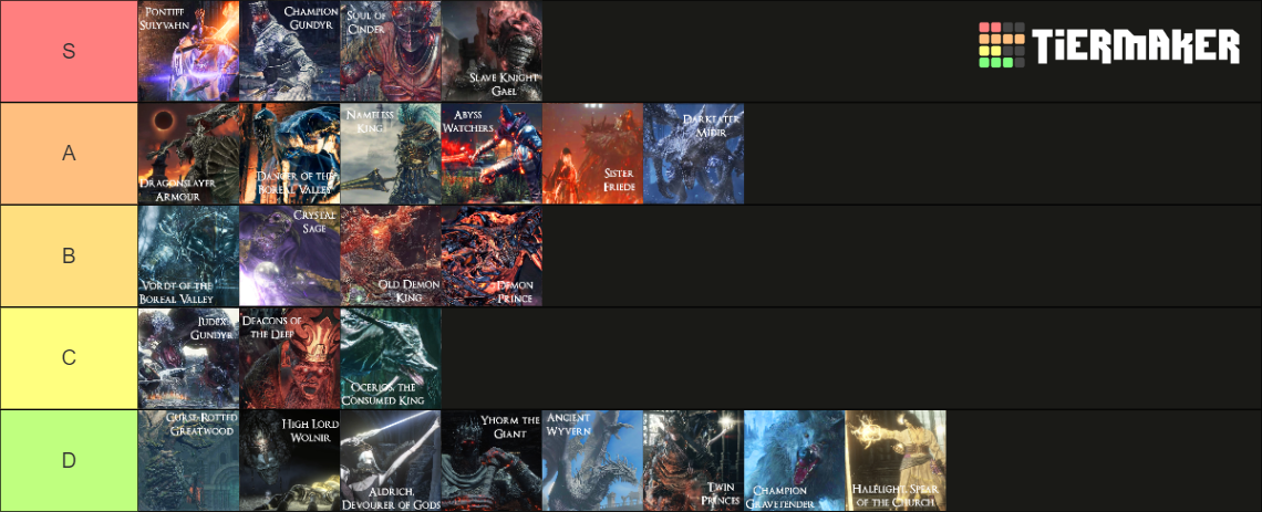Dark Souls 3 Boss Tier List (Community Rankings) - TierMaker