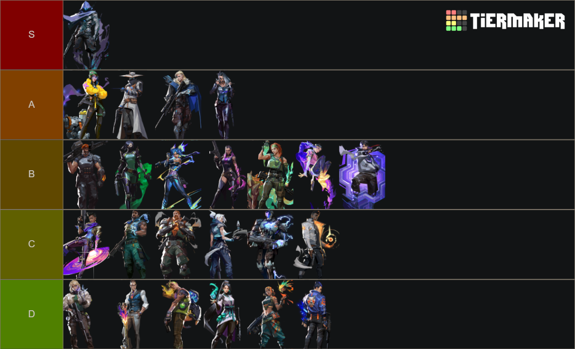 Recent Valorant Tier Lists - TierMaker
