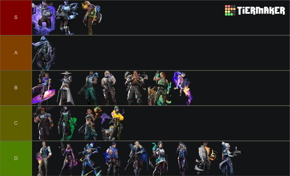 Recent Valorant Tier Lists - TierMaker
