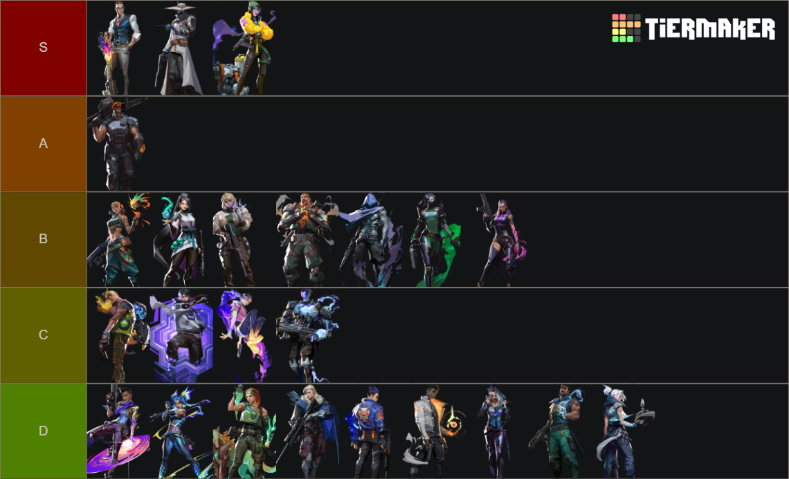 Recent Valorant Tier Lists - TierMaker