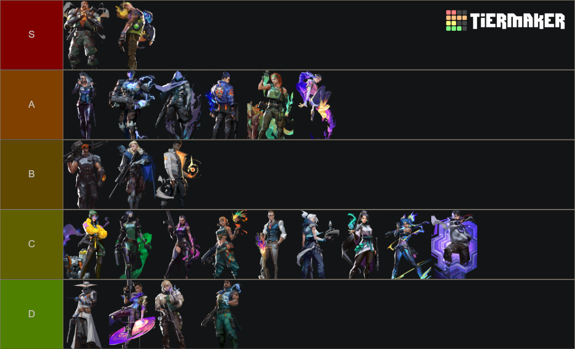 Recent Valorant Tier Lists - TierMaker
