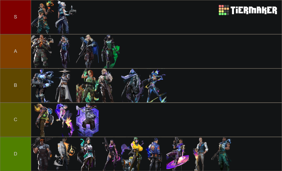 Recent Valorant Tier Lists - TierMaker