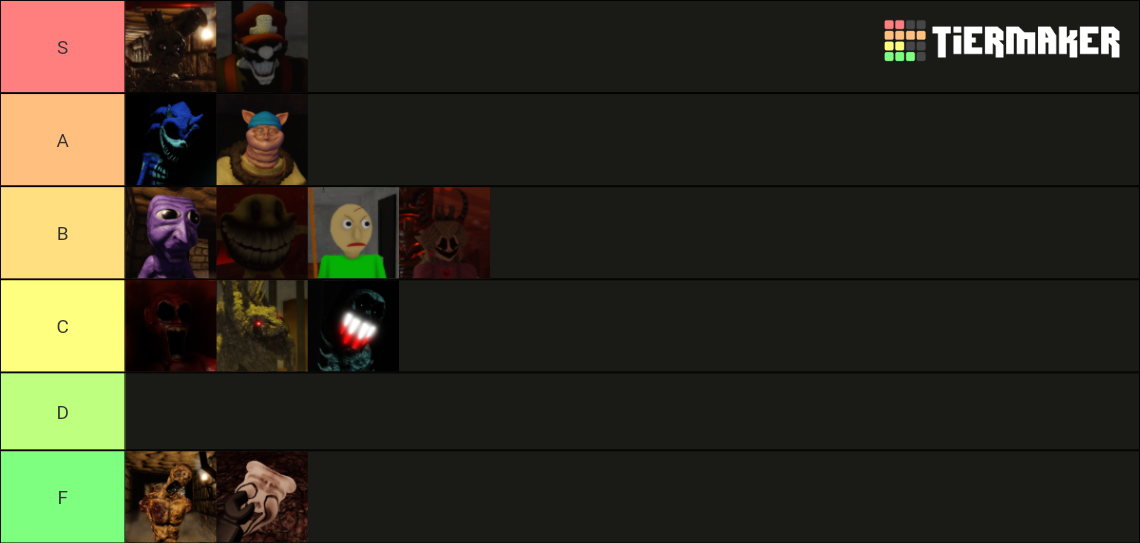 Pillar Chase 2 Tier List (Community Rankings) - TierMaker