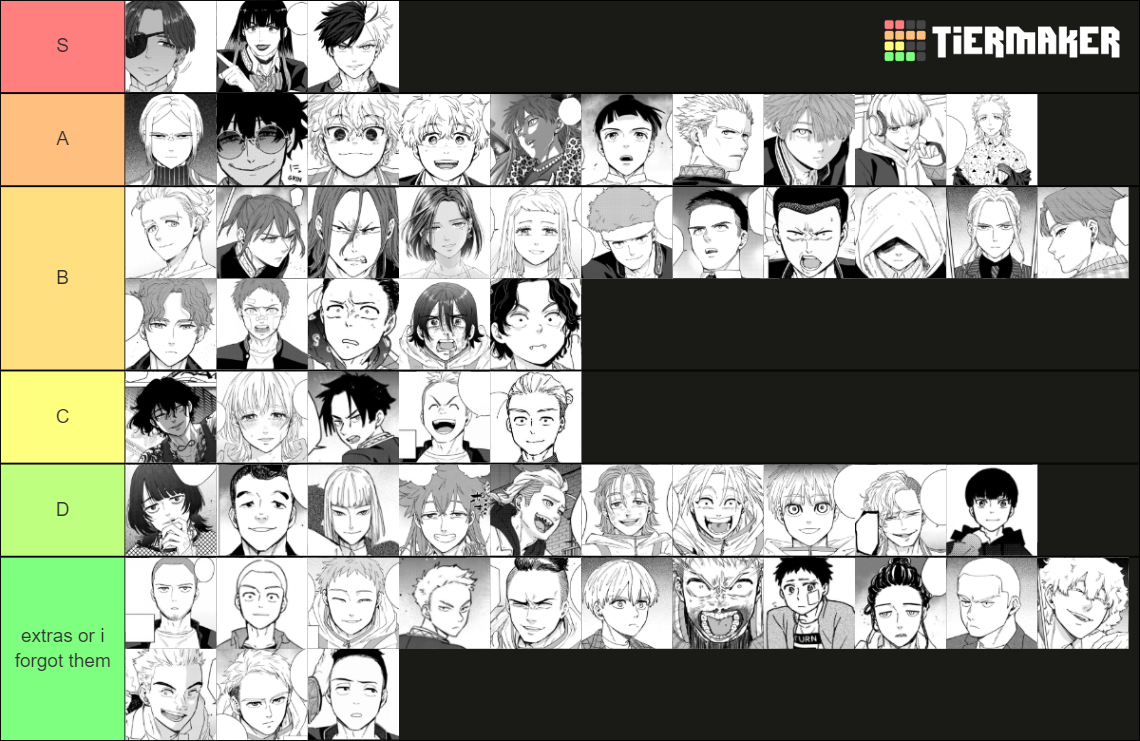 WIND BREAKER Characters Tier List (Community Rankings) - TierMaker