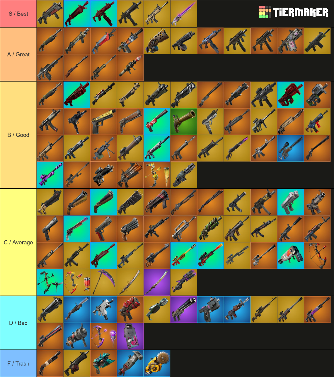 All Fortnite Guns (Updated) Tier List (Community Rankings) - TierMaker