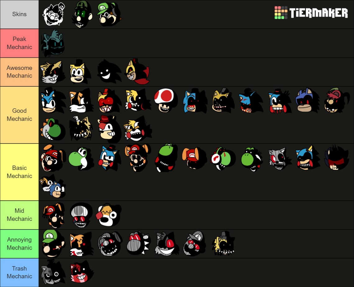 FNAS: Maniac Mania Clones & Animatronics Tier List (Community Rankings ...